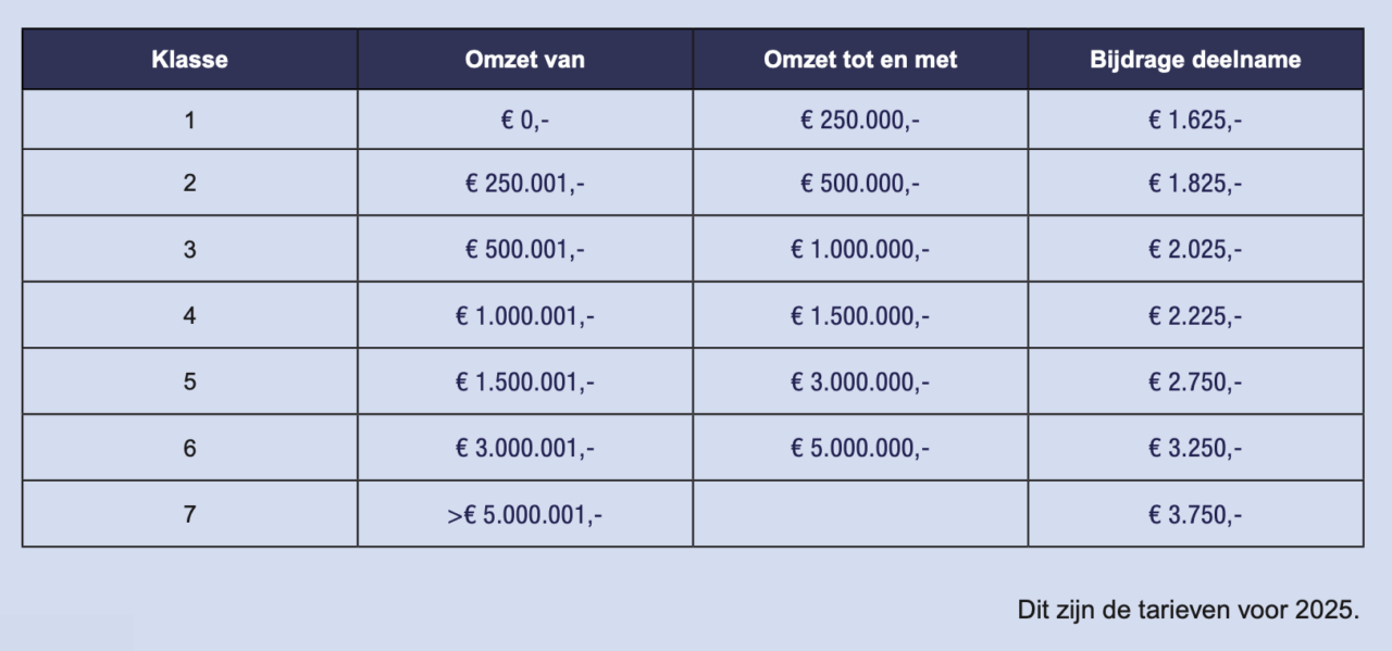 Voorwaarden voor kwaliteitsborging straatwerk en regelgeving